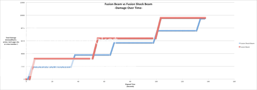 Leviathan: Choosing the Fusion Beam that's Right for You! : r ...