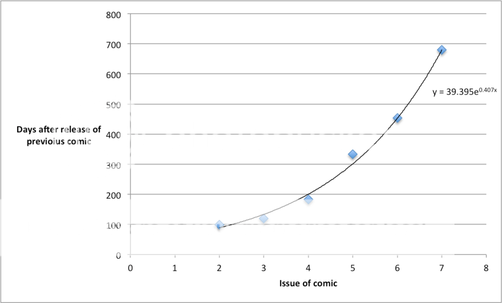 I used math to predict when the next TF2 comics are being released! : r/tf2
